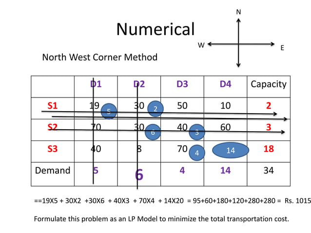 Unit-III-Assignment-and-Transportation-Problem.pptx