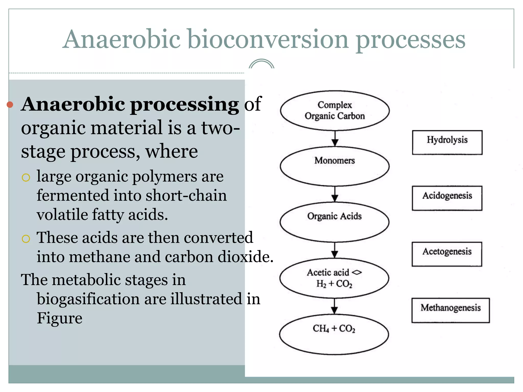Biomethanation | PPTX