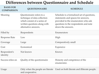 UNIT - III - Data Collection - PPT.pptx