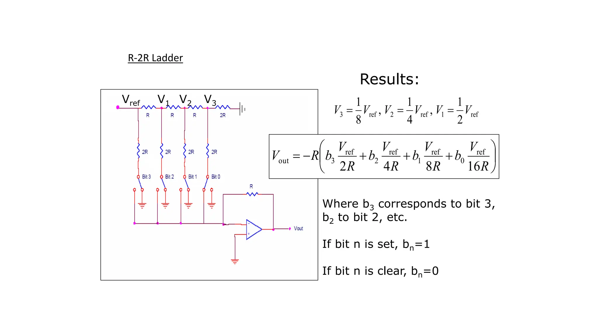 UNIT-III- DATA CONVERTERS ANALOG TO DIGITAL CONVERTER | PPTX | Digital Audio | Computer Software ...