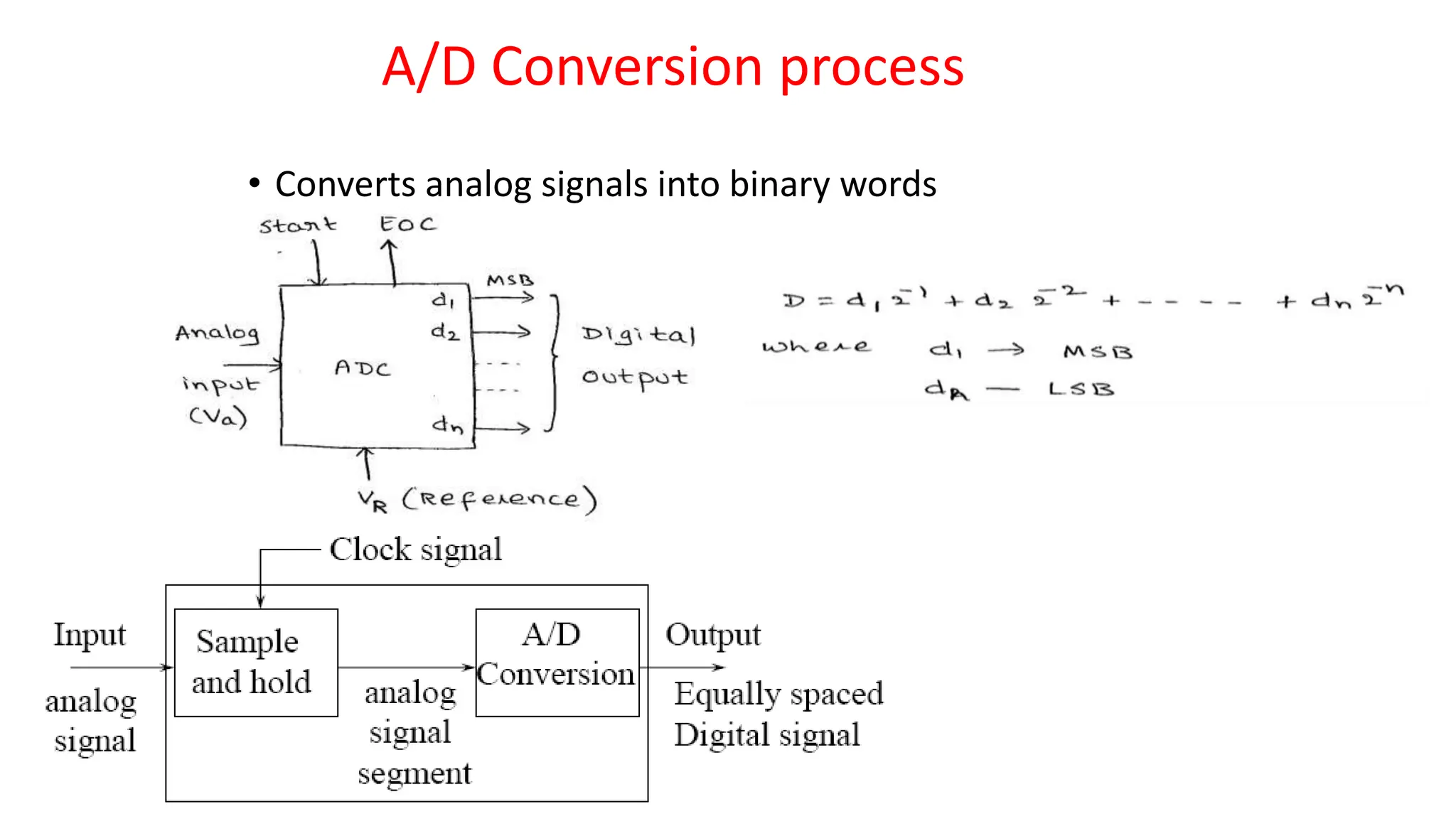 UNIT-III- DATA CONVERTERS ANALOG TO DIGITAL CONVERTER | PPTX | Digital Audio | Computer Software ...