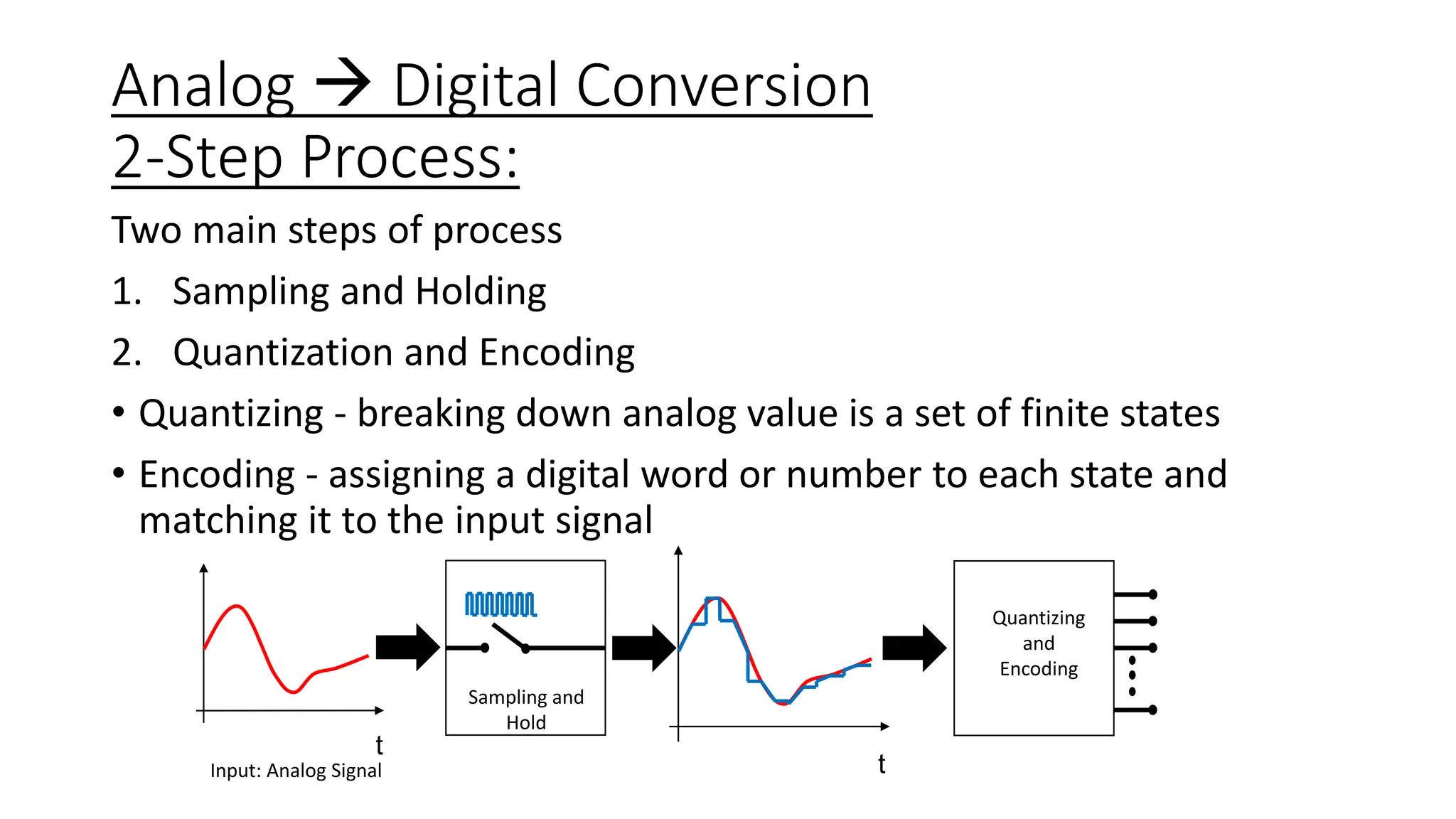 UNIT-III- DATA CONVERTERS ANALOG TO DIGITAL CONVERTER | PPTX