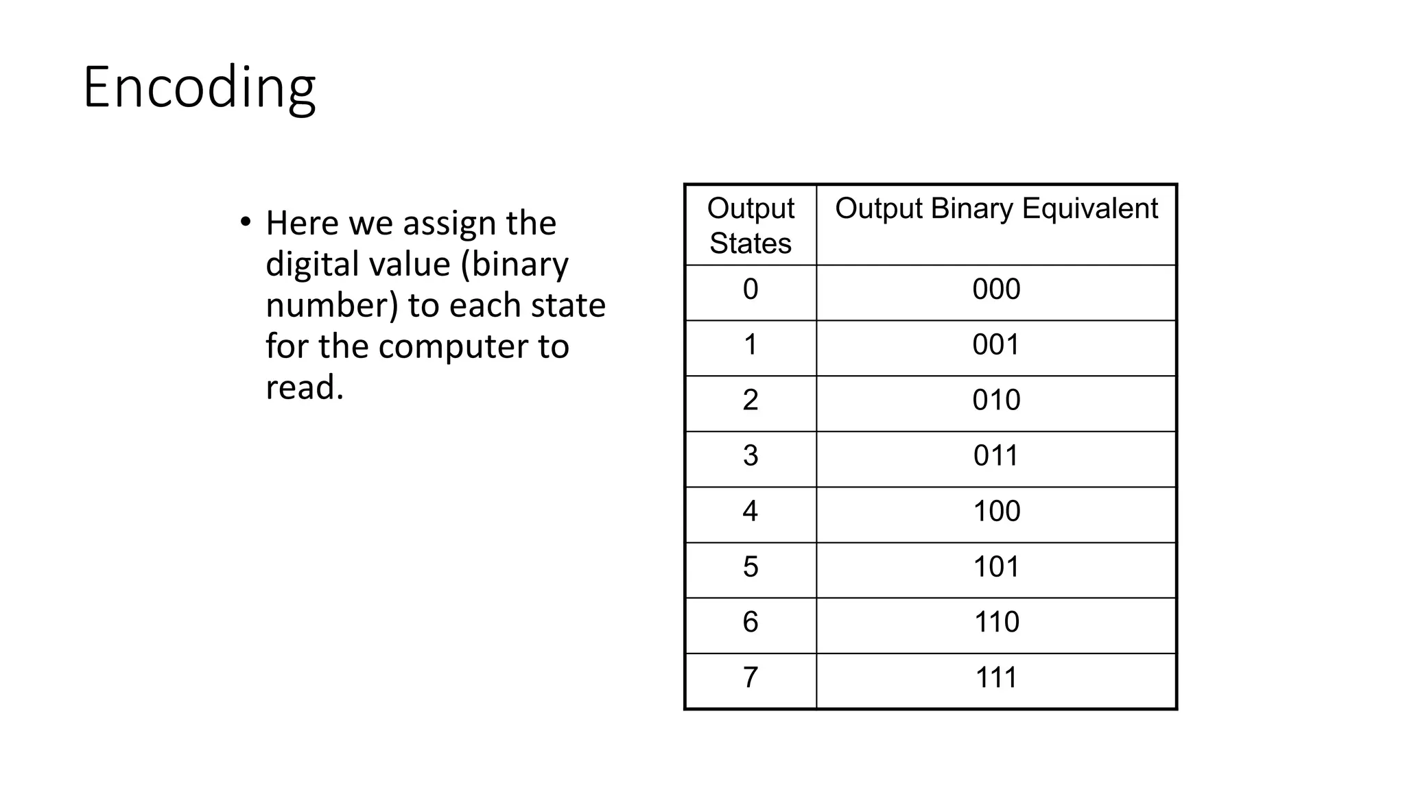 UNIT-III- DATA CONVERTERS ANALOG TO DIGITAL CONVERTER | PPTX | Digital Audio | Computer Software ...