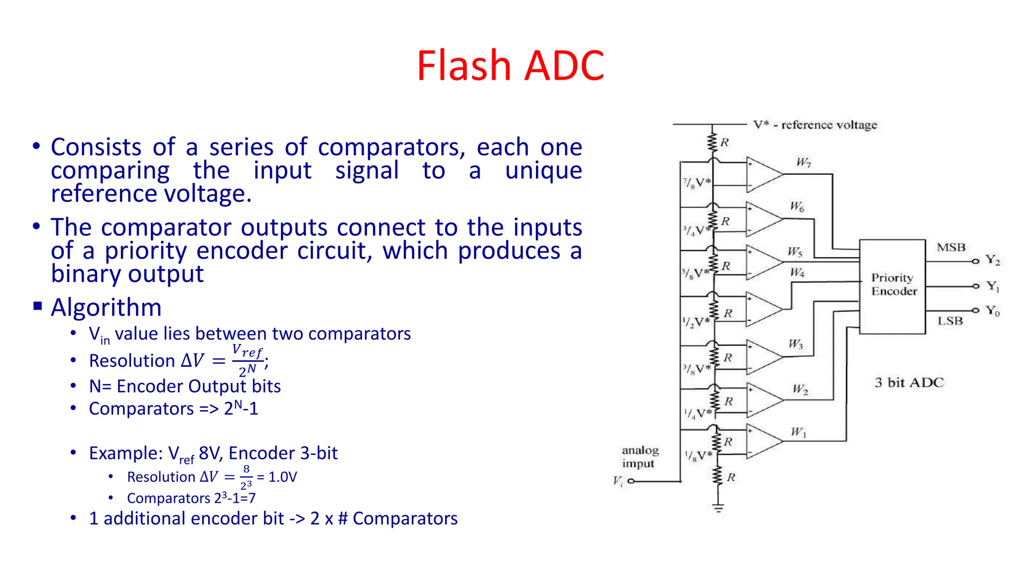 UNIT-III- DATA CONVERTERS ANALOG TO DIGITAL CONVERTER | PPTX | Digital ...