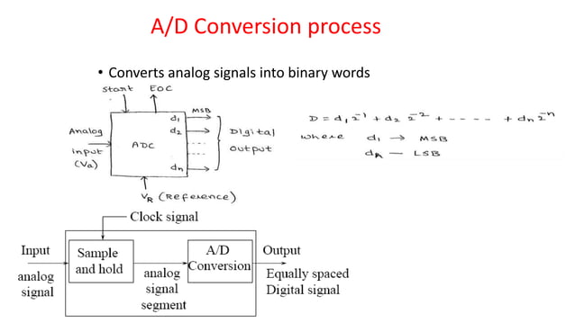 UNIT-III- DATA CONVERTERS ANALOG TO DIGITAL CONVERTER | PPTX | Digital Audio | Computer Software ...