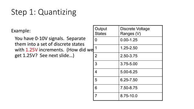 Design and testing of Voltage Regulator using 723 | PPTX