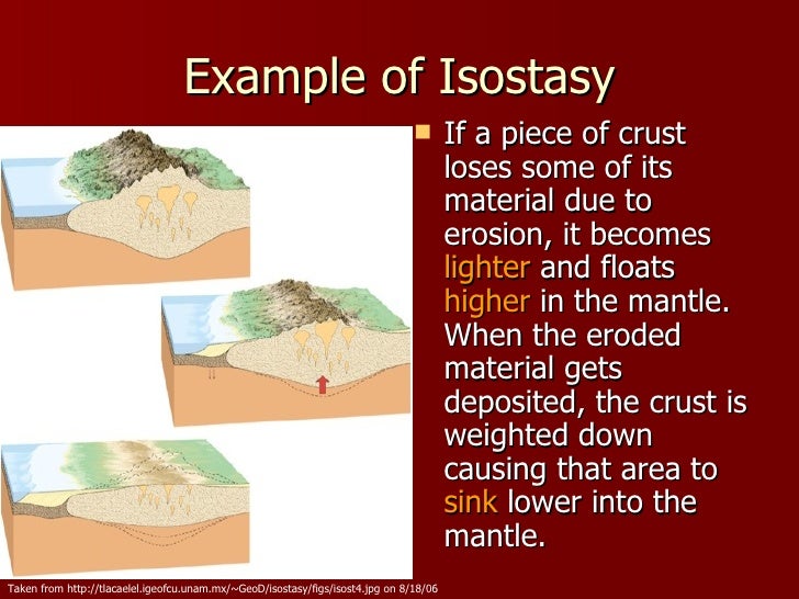 Unit III Dynamic Crust Powerpoint