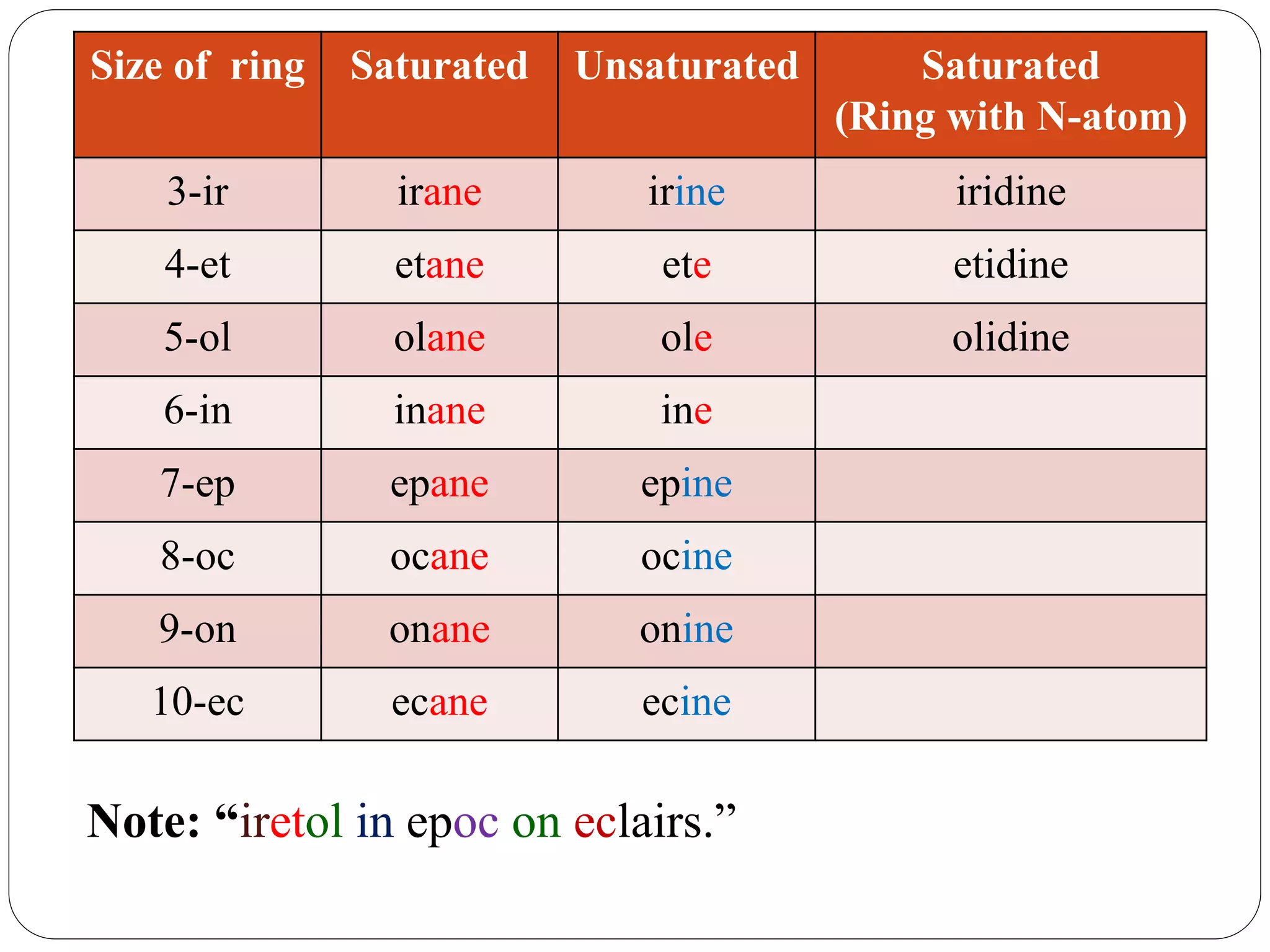 Unit-III-Heterocyclic Compounds.pptx