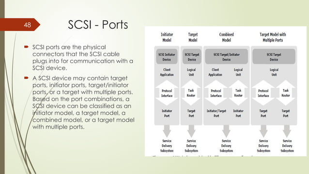 Information Storage Management .pptx
