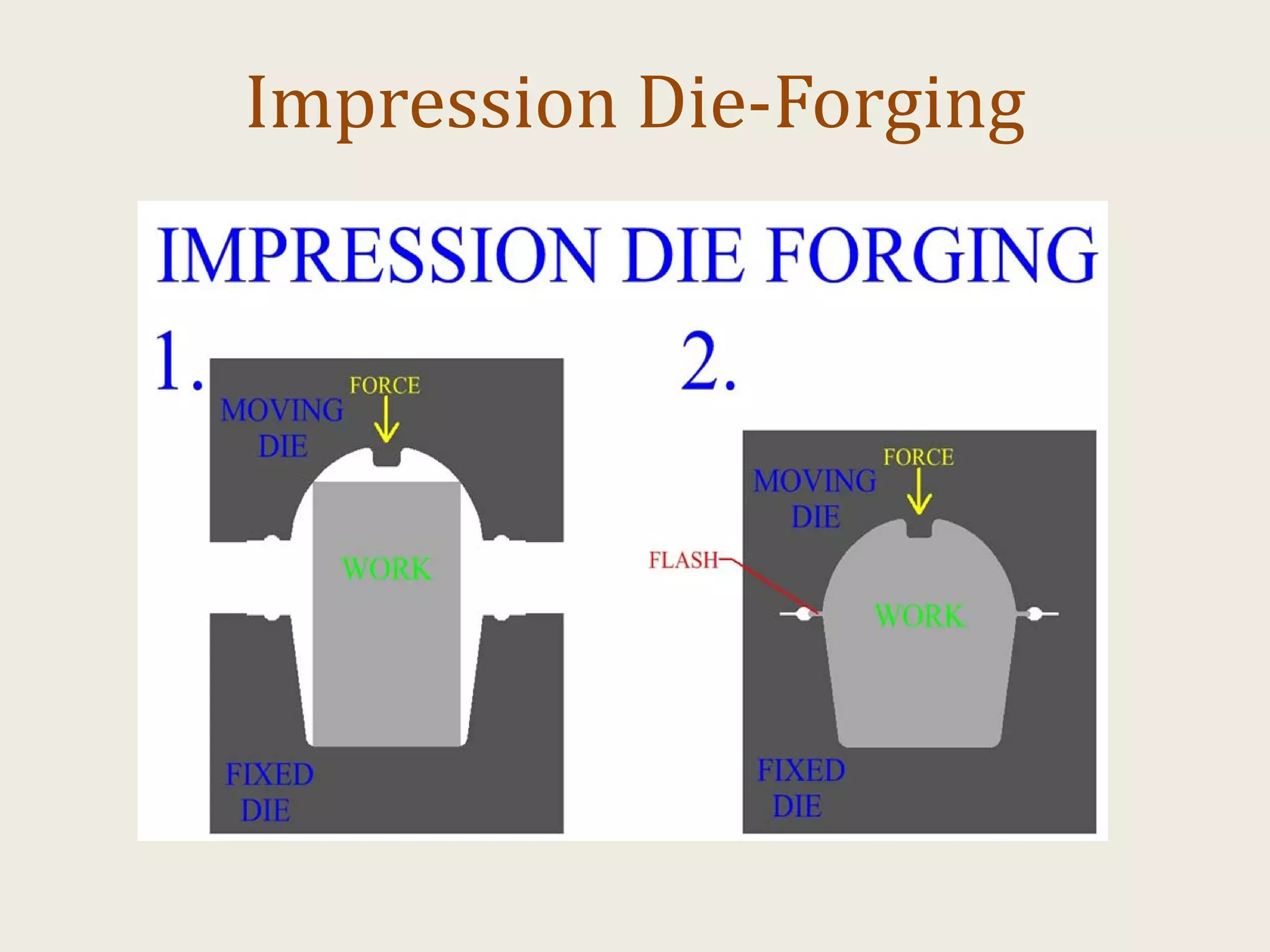 METAL FORMING PROCESS | PDF