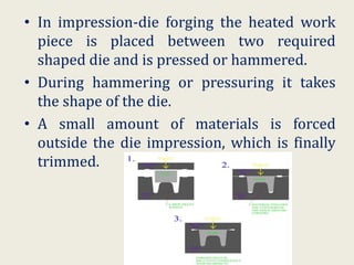METAL FORMING PROCESS | PDF