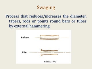 METAL FORMING PROCESS | PDF