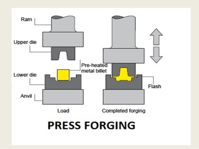 METAL FORMING PROCESS