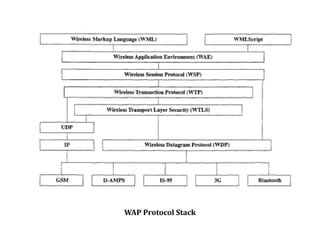 Unit iii - mobile ip and wireless access protocol | PPT