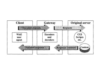 Unit iii - mobile ip and wireless access protocol | PPT