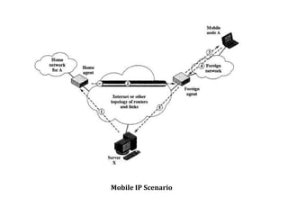 Unit iii - mobile ip and wireless access protocol | PPT