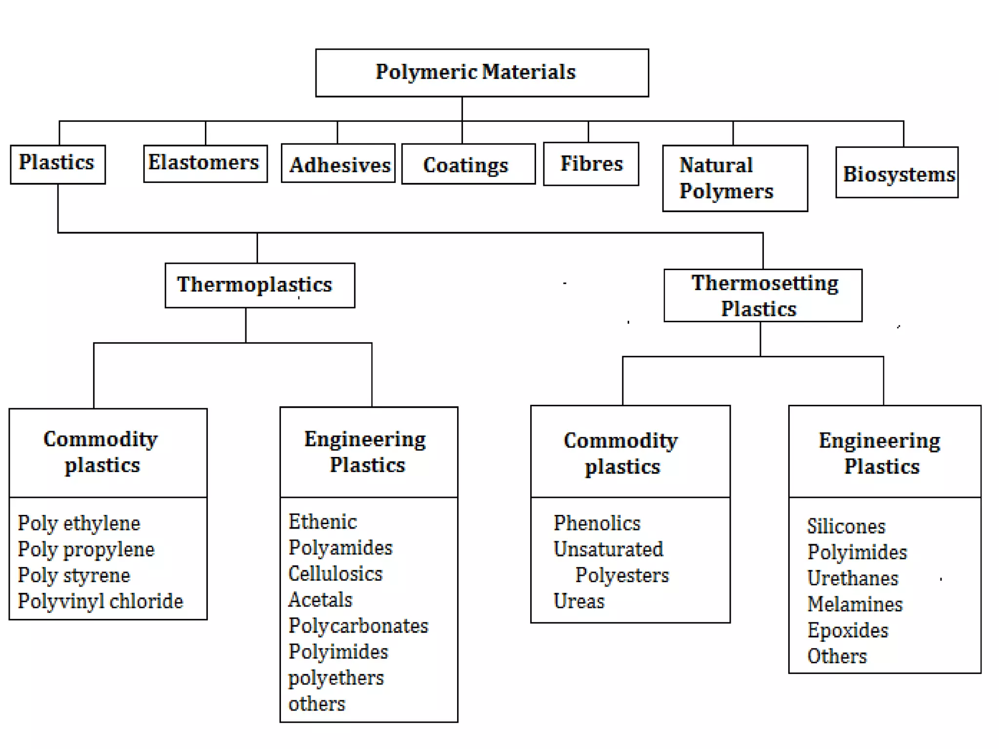 NON-METALLIC MATERIALS | PPTX