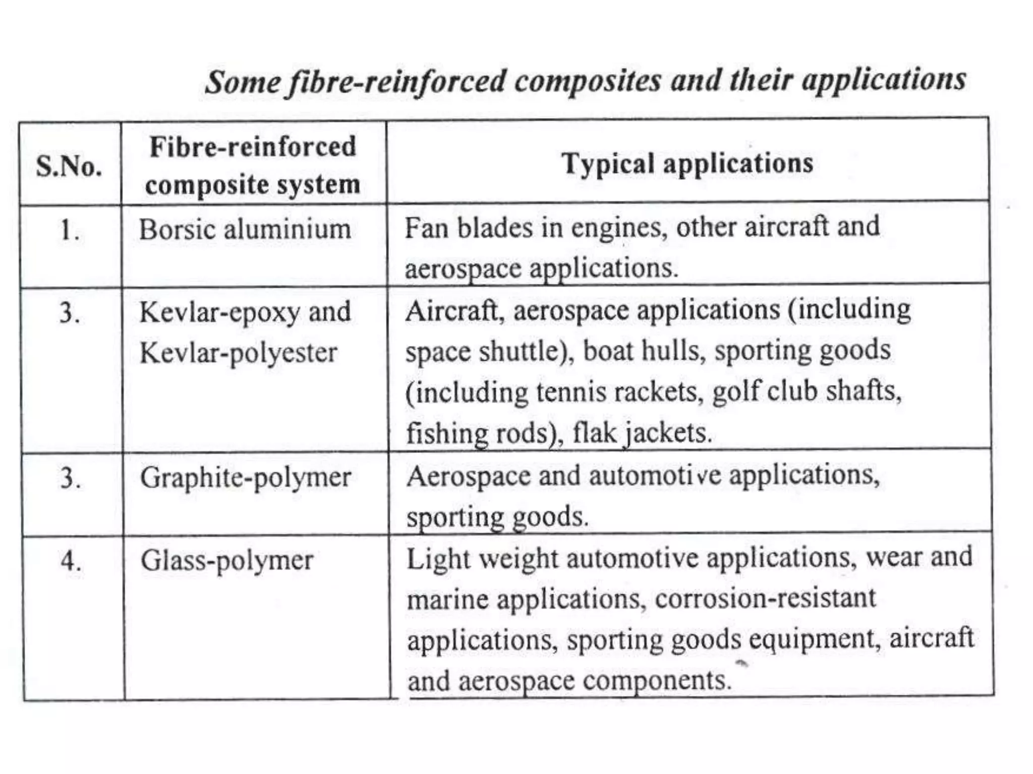 NON-METALLIC MATERIALS | PPTX