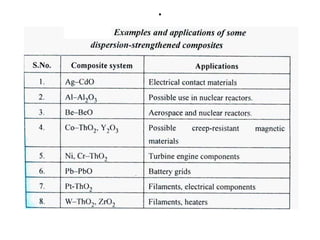 NON-METALLIC MATERIALS | PPTX