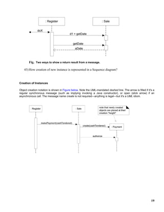 Unit iii-ooad-notes-revised | PDF