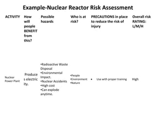 engineer's are responsible for safety | PPT