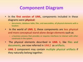 OOAD Anna University Notes Unit - III.ppt