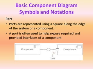 OOAD Anna University Notes Unit - III.ppt