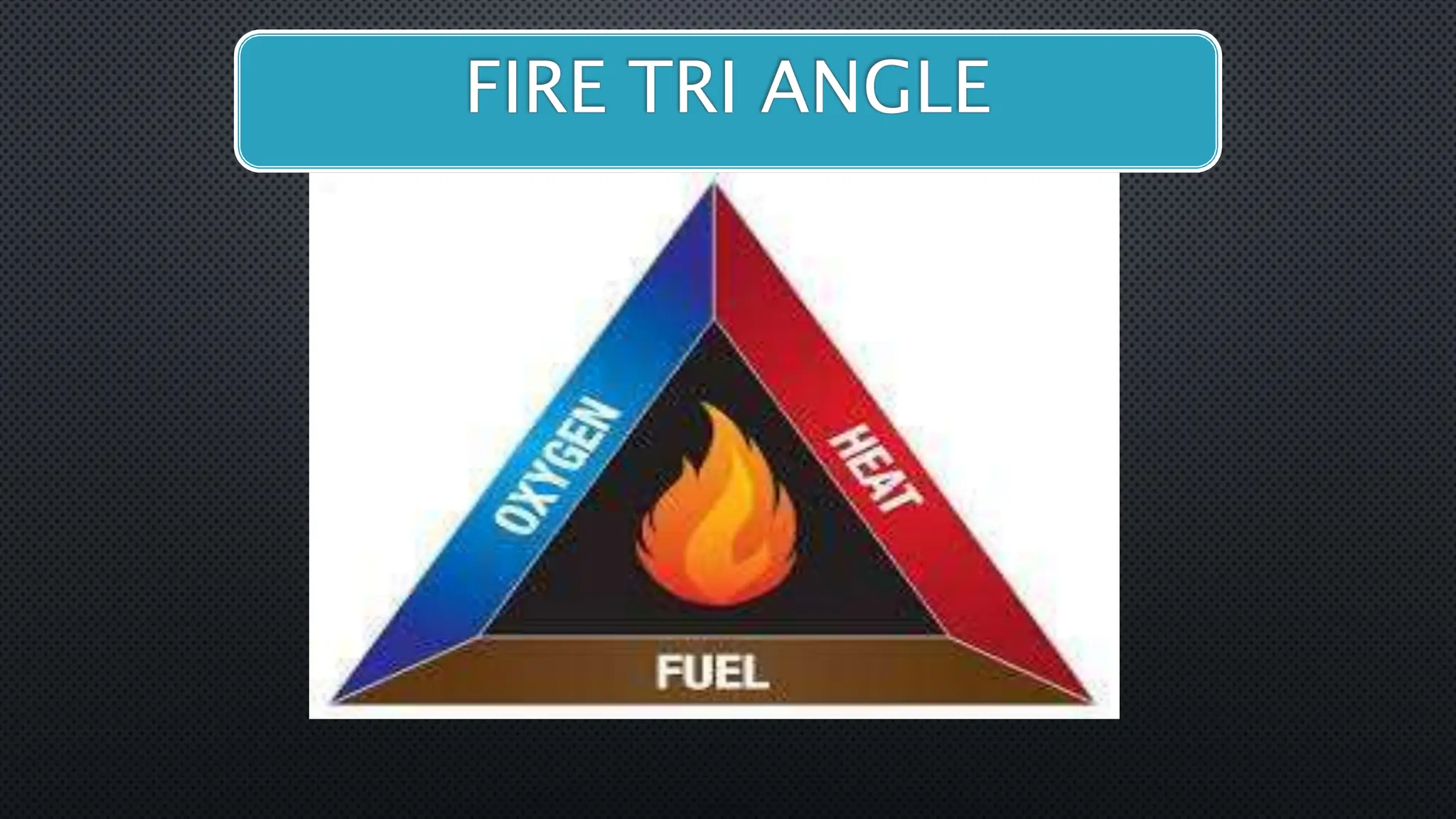 Unit -III - Safety.pptx