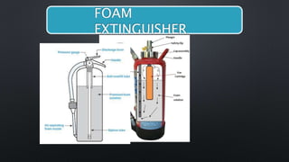 Unit -III - Safety.pptx