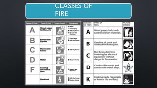 Unit -III - Safety.pptx