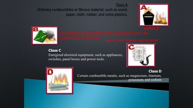 Unit -III - Safety.pptx