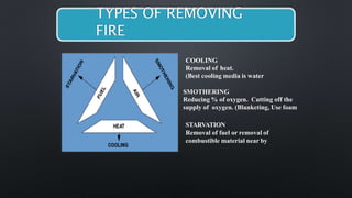 Unit -III - Safety.pptx