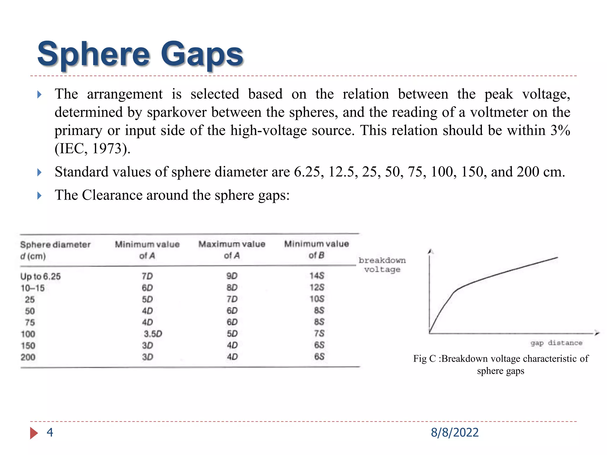 unit-iii- Sphere Gap.ppt