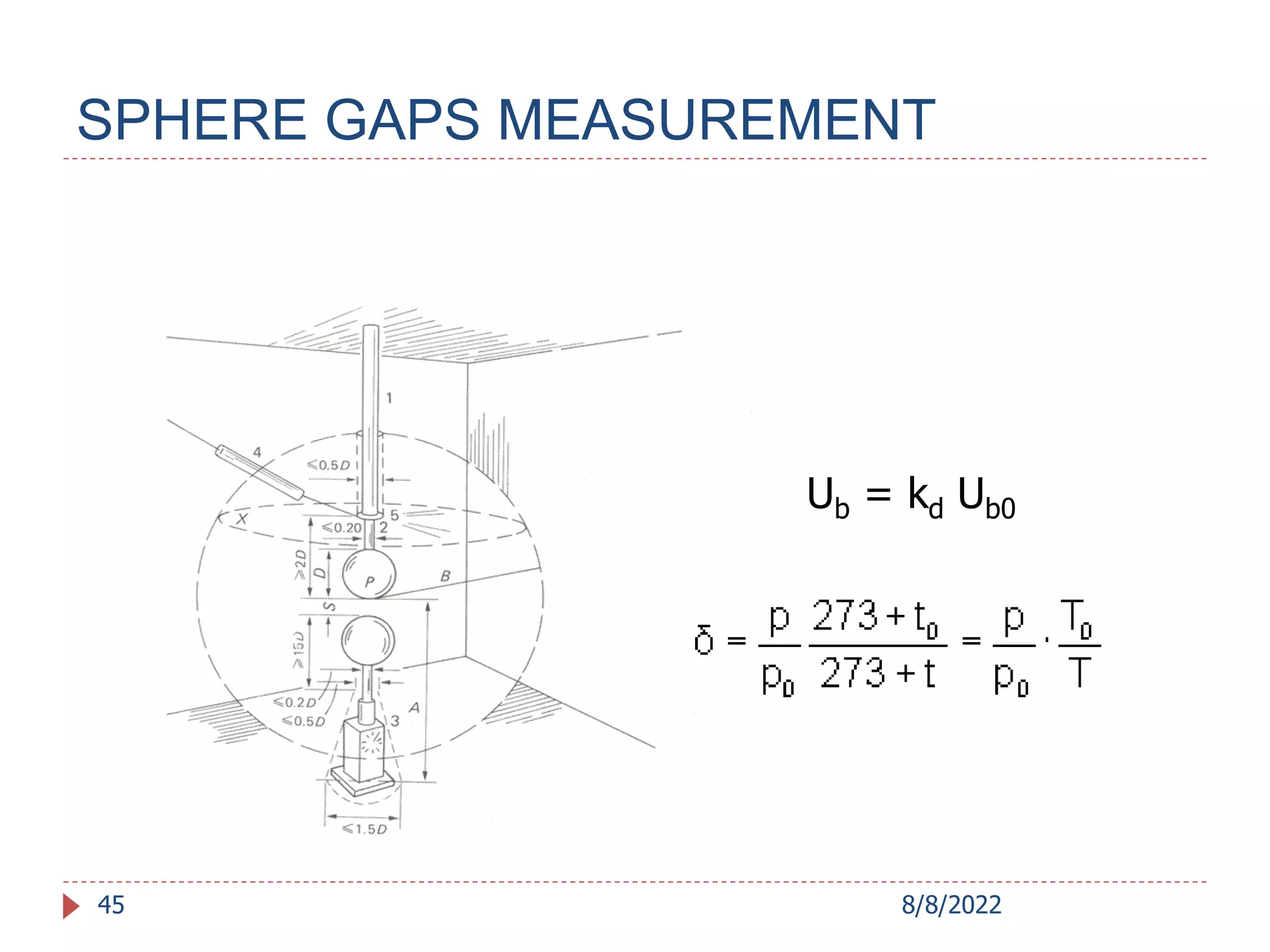 unit-iii- Sphere Gap.ppt