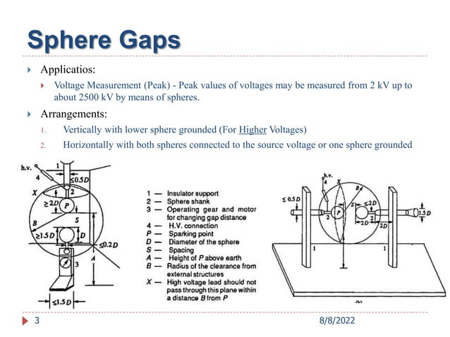 unit-iii- Sphere Gap.ppt | Physics | Science