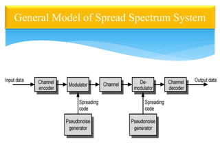 Spread spectrum | PPT