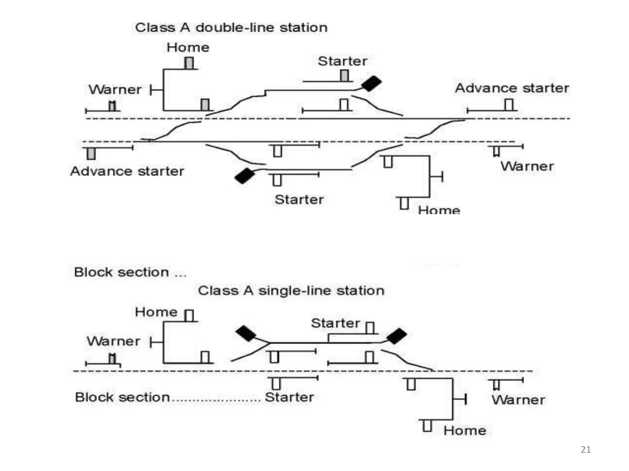 unit-iii-station-yards-railway-signalling-interlocking-railway-track ...