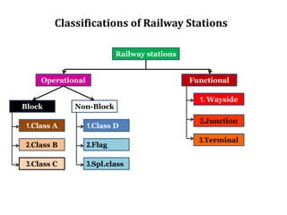 unit-iii-station-yards-railway-signalling-interlocking-railway-track ...