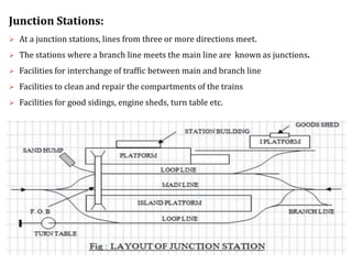 unit-iii-station-yards-railway-signalling-interlocking-railway-track ...