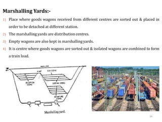 unit-iii-station-yards-railway-signalling-interlocking-railway-track ...