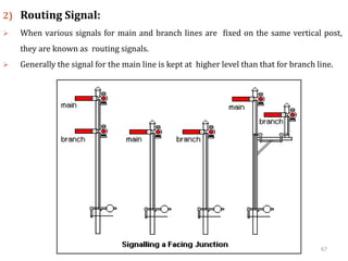 unit-iii-station-yards-railway-signalling-interlocking-railway-track ...