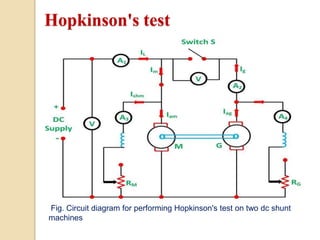 UNIT-III-Testing of DC Machines.ppt