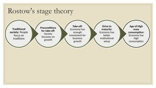 Unit-III- Theories of Economic Development.pptx
