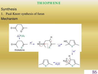 unit-iii-thiophene synthesispptx.pptx