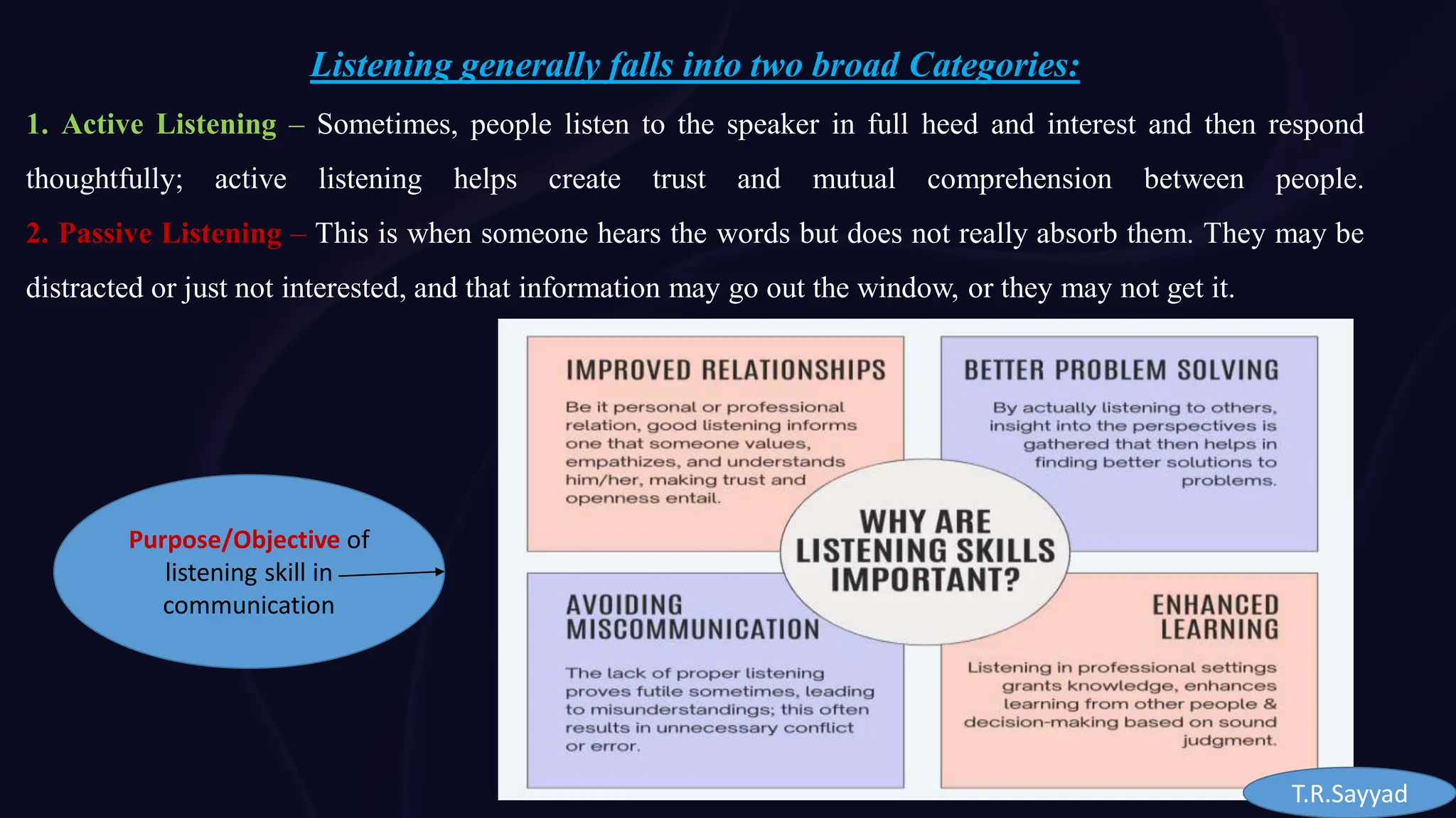 Unit Iii Pdf Basic Listening Skill Effective Writing Communication