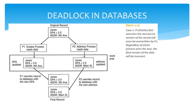 Deadlock in Operating System | PPT