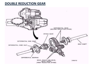 Unit iii by suman | PPTX | Radio Control | Hobbies & Interests