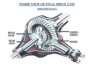 Unit iii by suman | PPT