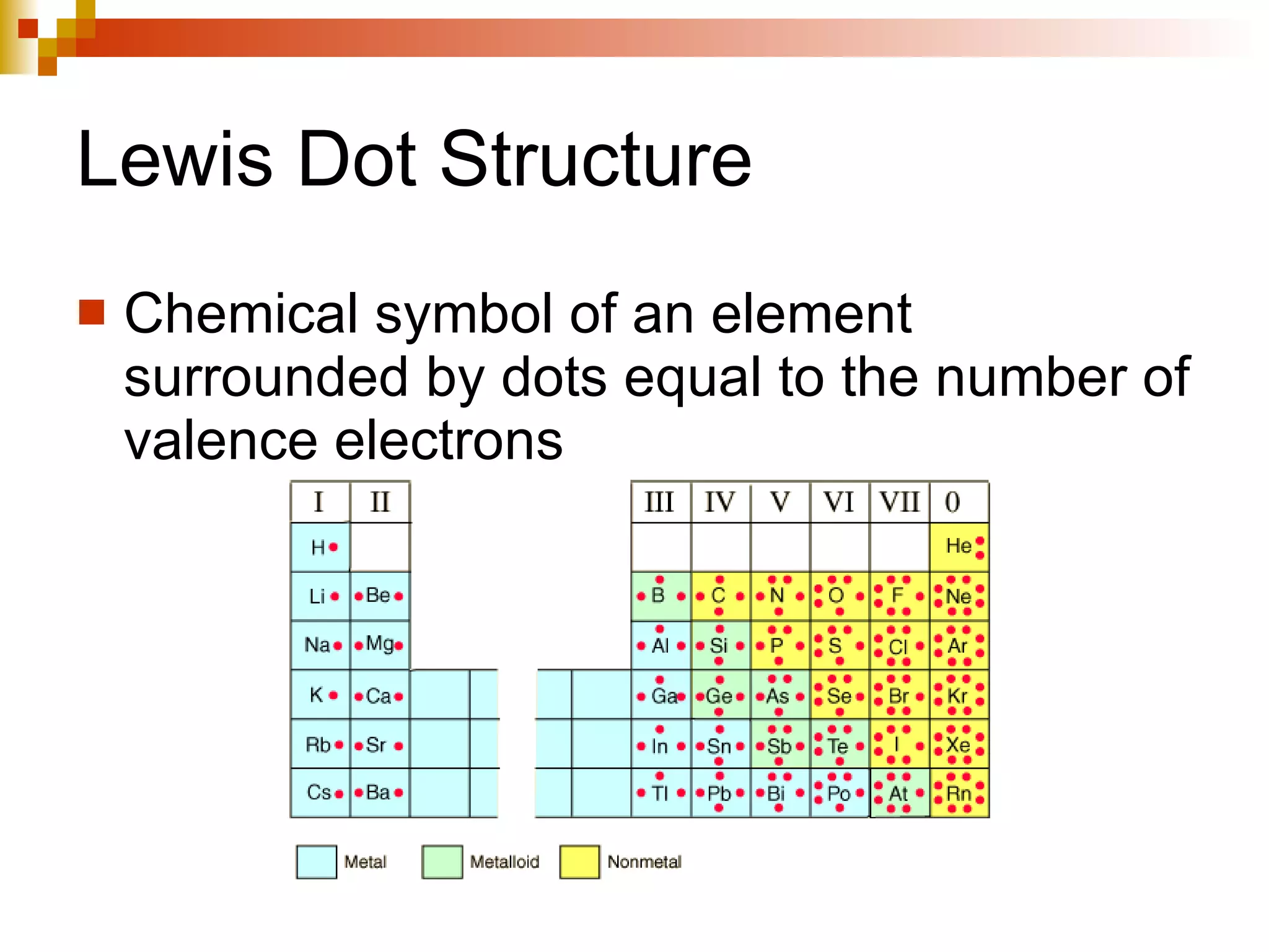 Unit Iiic Lewis Dot Structure | PPT