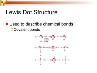 Covalent Bonding Lewis Dot Structure